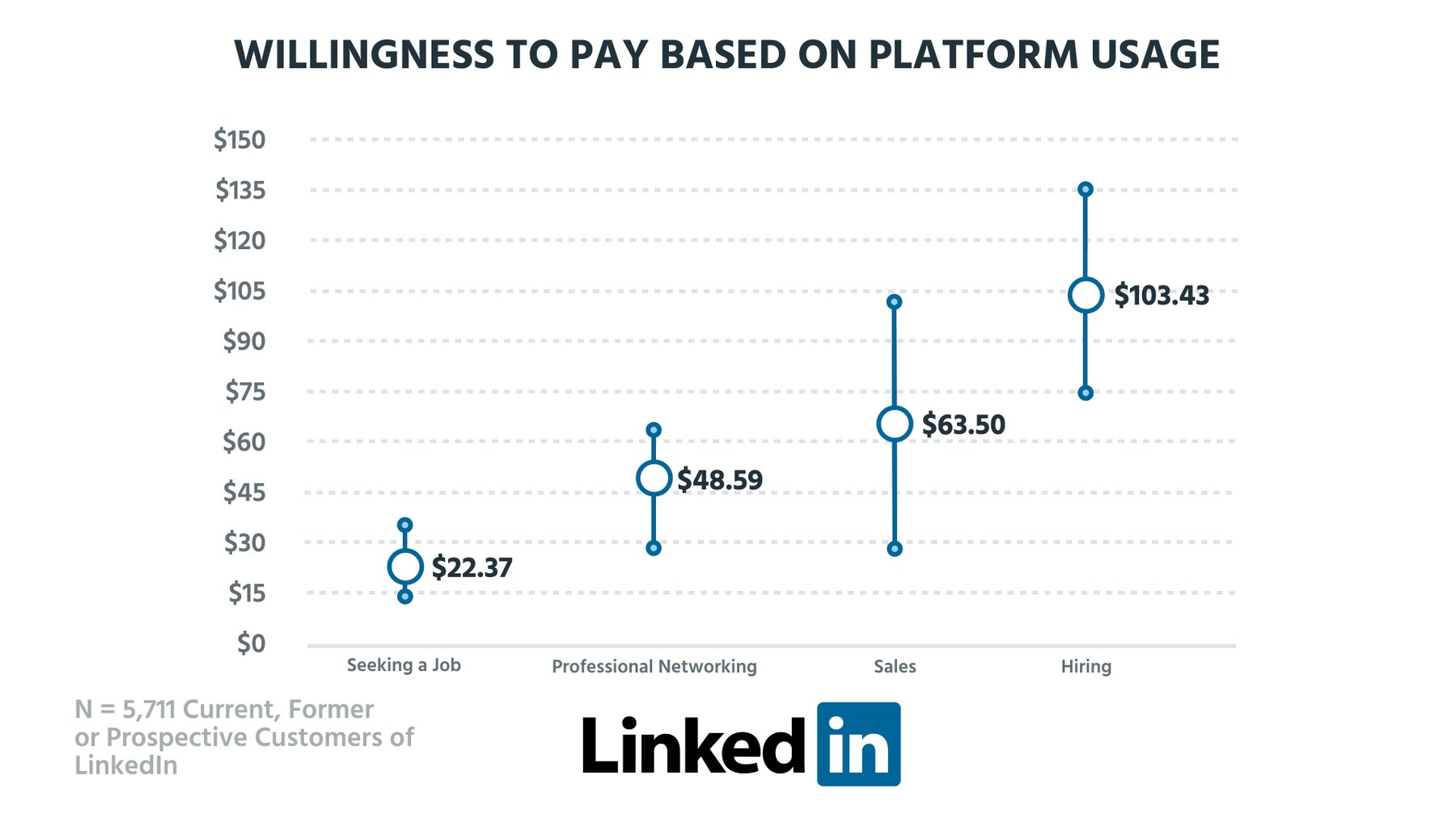 LinkedIn Pricing Page Teardown: Is LinkedIn Premium Pricing Worth It? LinkedIn Pricing Page Teardown: Is LinkedIn Premium Pricing Worth It?